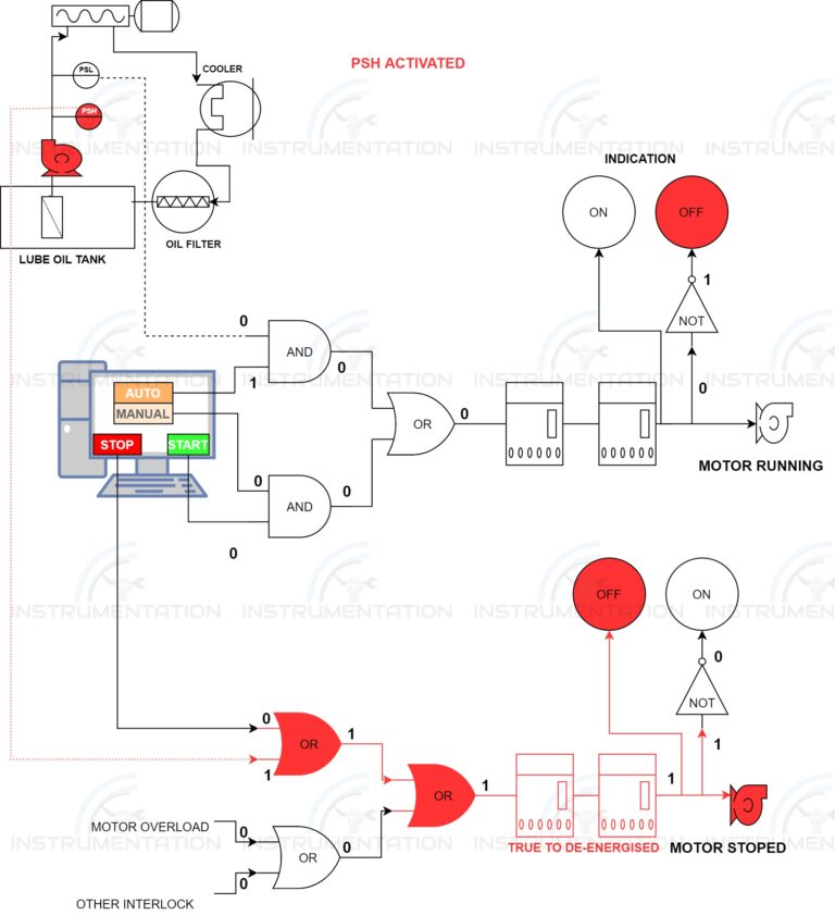 Motor Auto Start-Stop Control Logic | Instrumentation