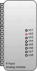 Analog Input Module and AO module basic | Instrumentation