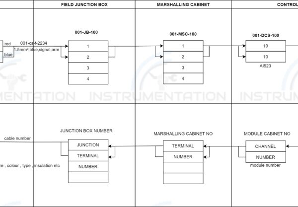 Instrument Loop diagram basics | Instrumentation Instrument Loop diagram basics | Instrumentation