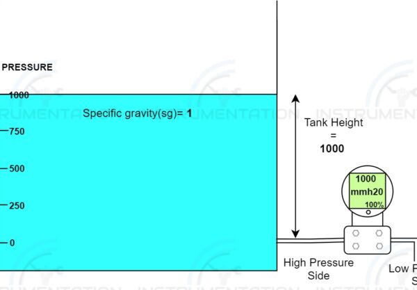 Instrumentation basics