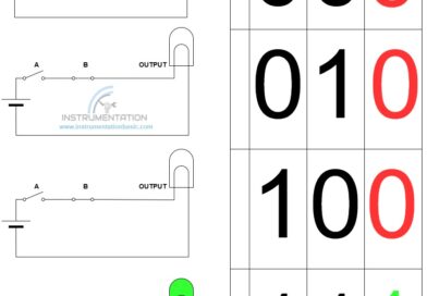 Motorised operated valve MOV - Instrumentation basics