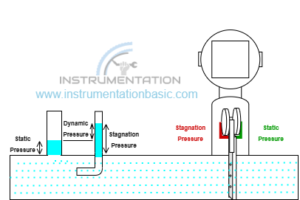 Pitot Tube flow Calculator - Instrumentation basics