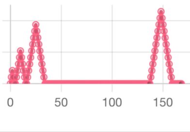 Motorised operated valve MOV - Instrumentation basics
