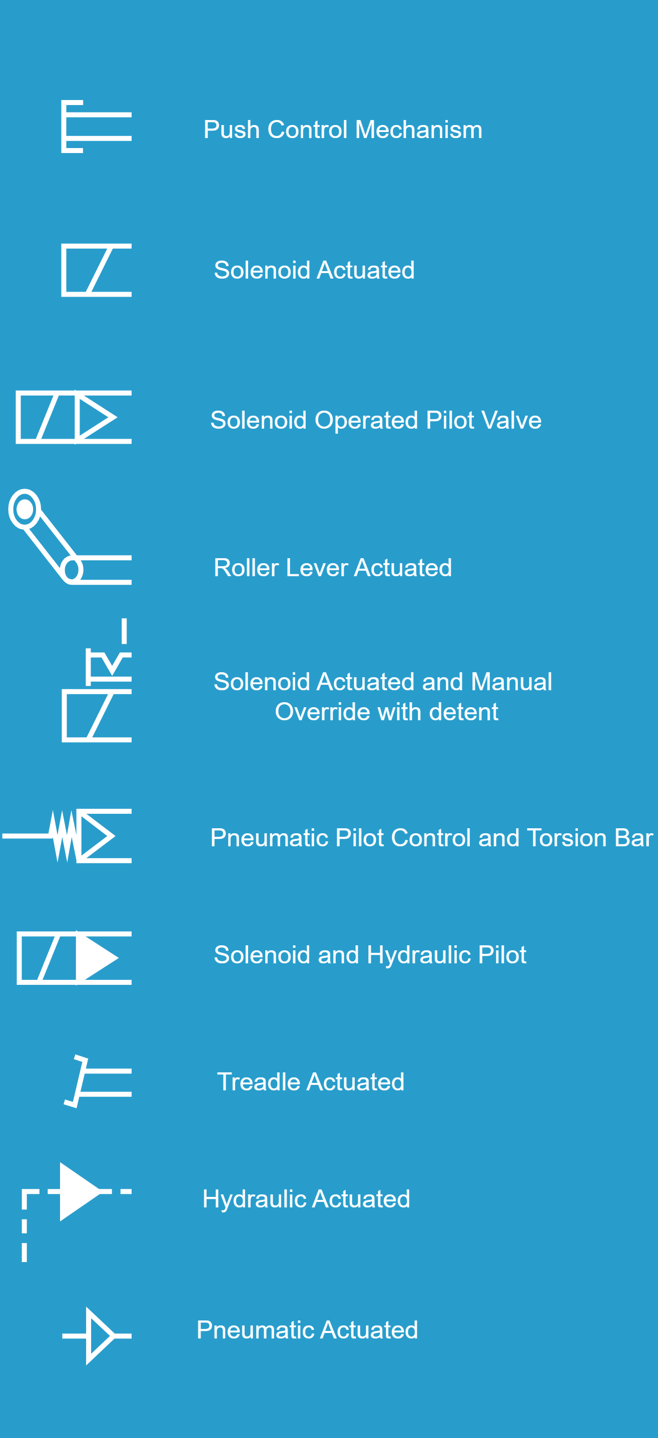 5/3 Directional control Valve | Instrumentation