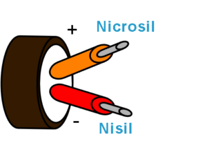 N-Type Thermocouple Color Code | Instrumentation