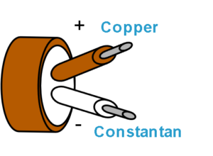 T-Type Thermocouple Color International | Instrumentation